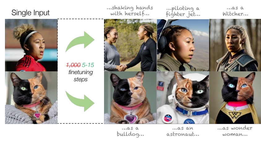 Encoder-based Domain Tuning for Fast Personalization of Text-to-Image ... Encoder-based Domain Tuning for Fast Personalization of Text-to-Image ...